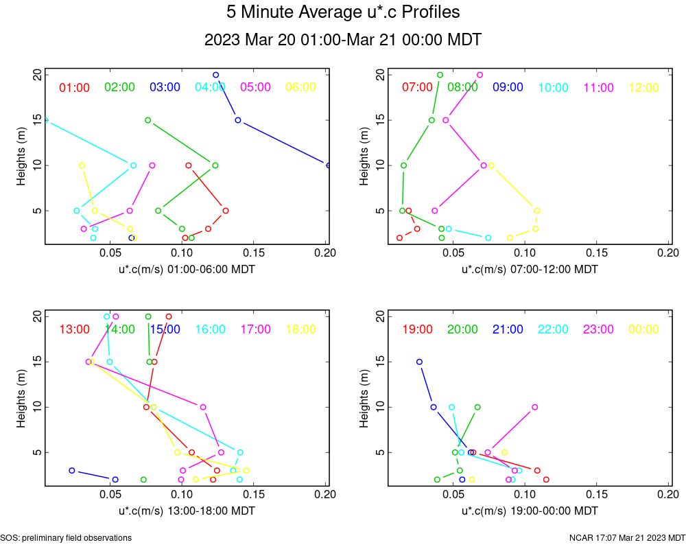 Project sos plot images for 20230320
