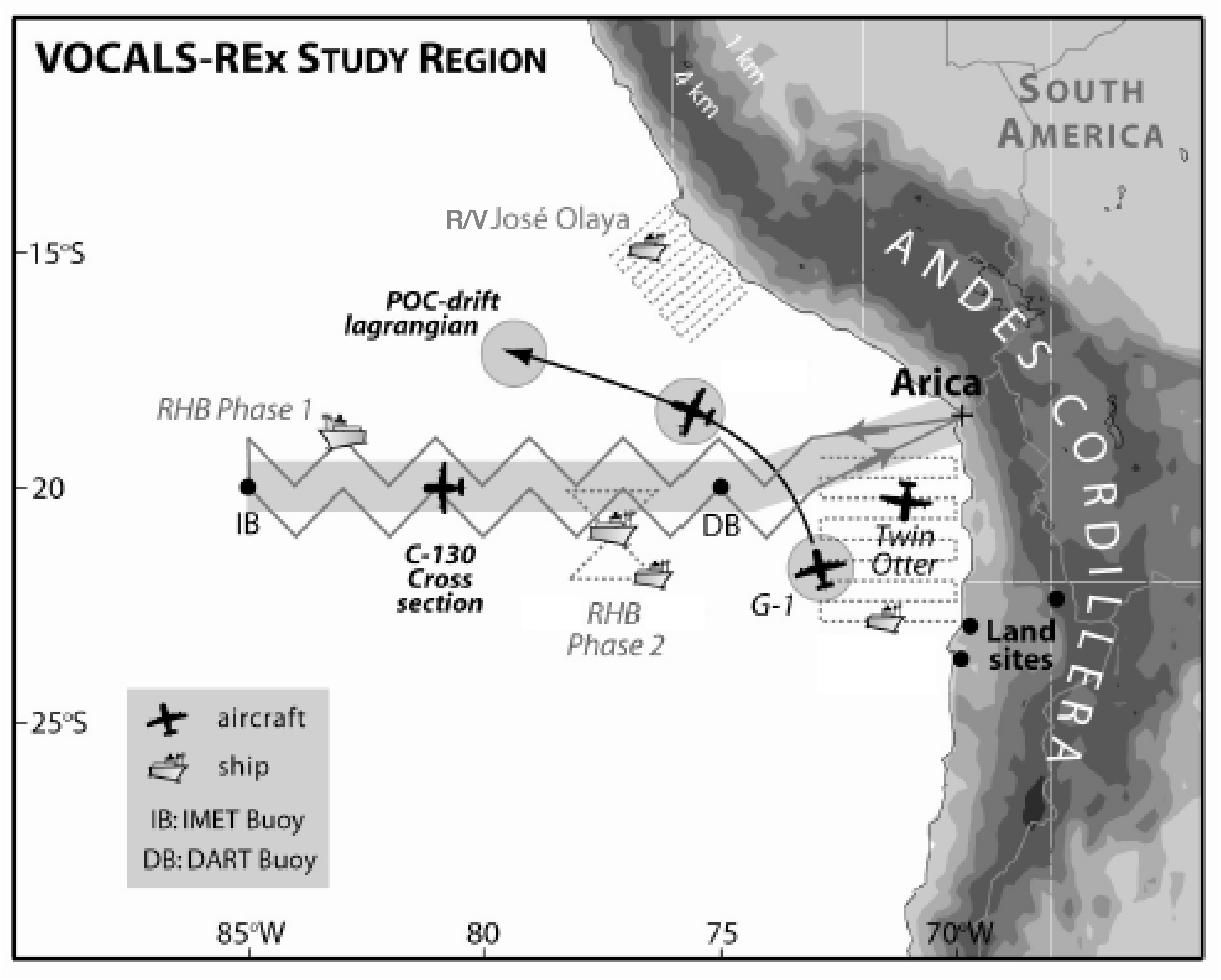 VOCALS-REX Project Summary